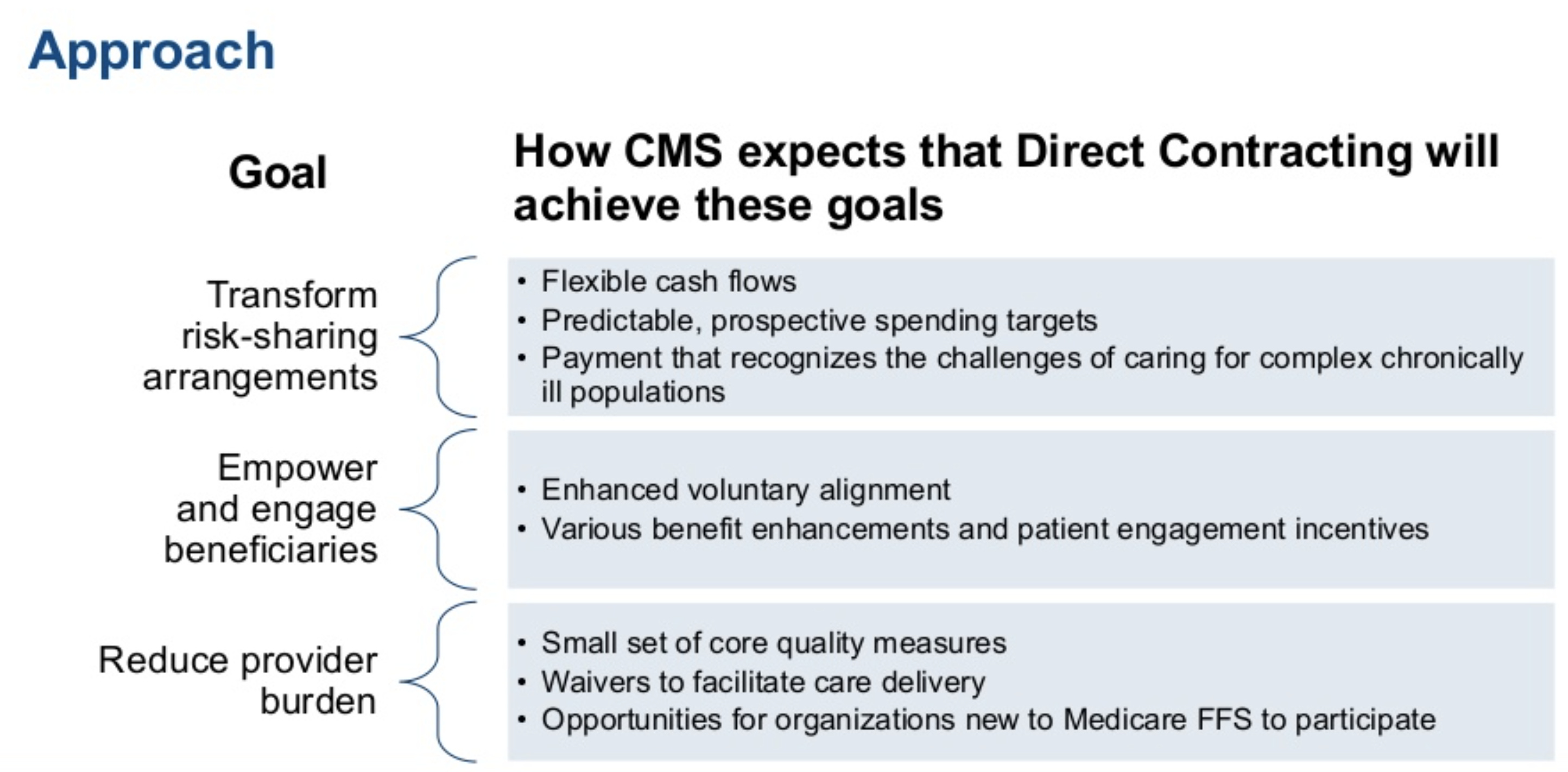 What's the Deal with CMS Direct Contracting? - by Alex Liu