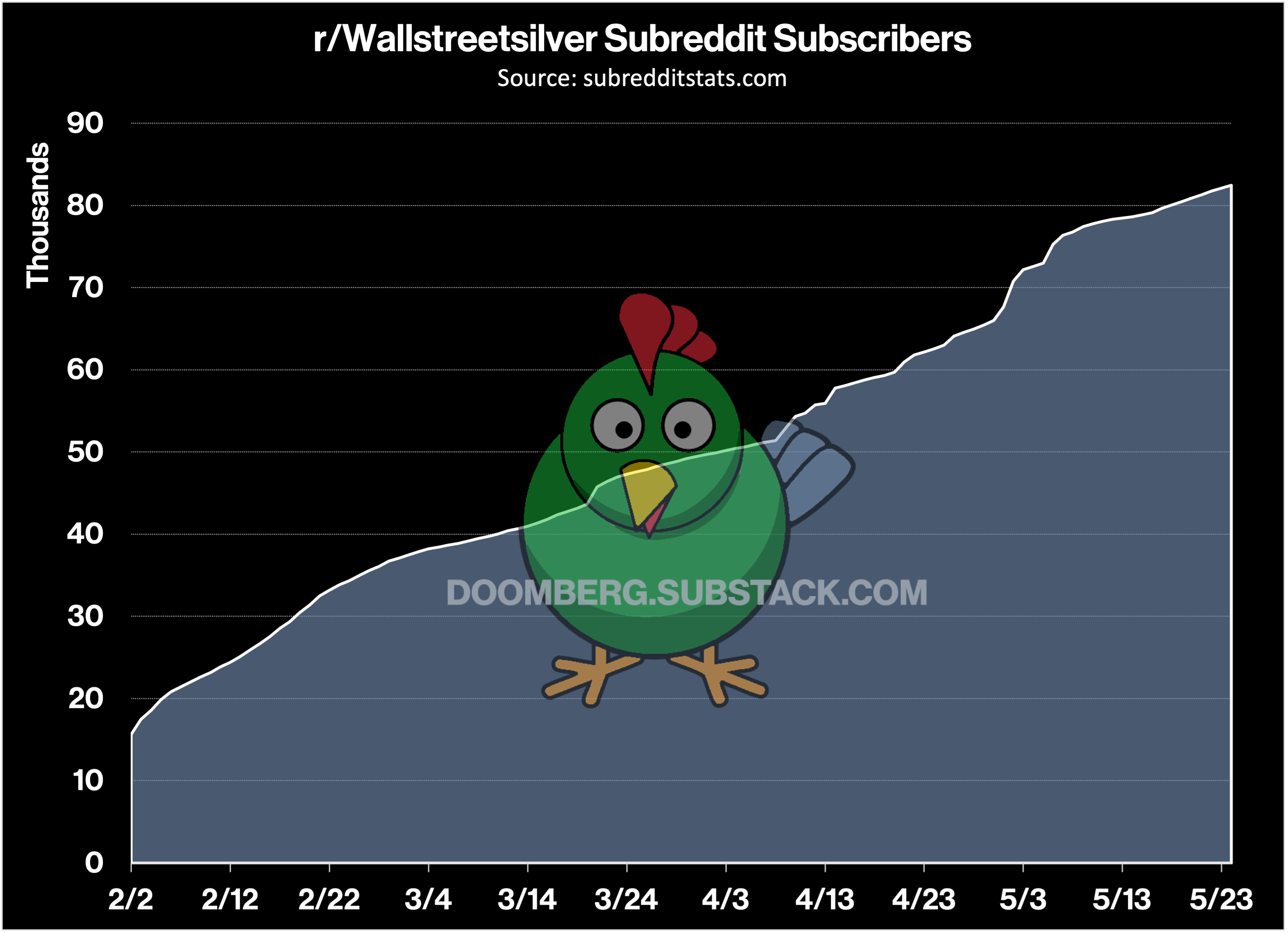 The Silver Squeeze is Working - Part I - Doomberg
