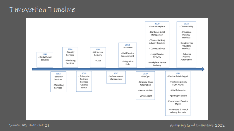 AGB 2022.11 - ServiceNow (NOW) by YHamiltonBlog