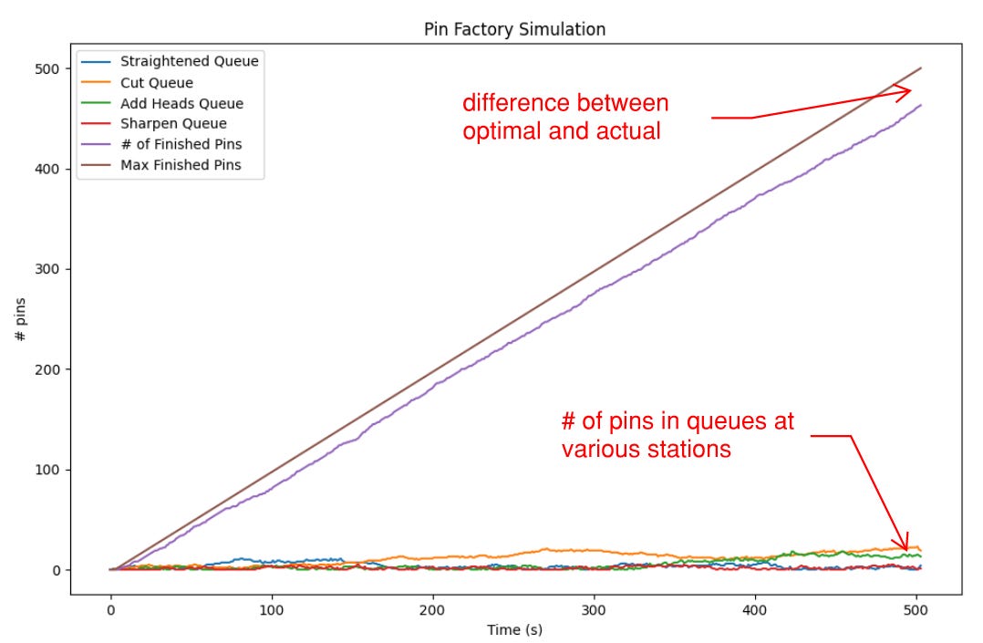 Construction, Efficiency, and Production Systems