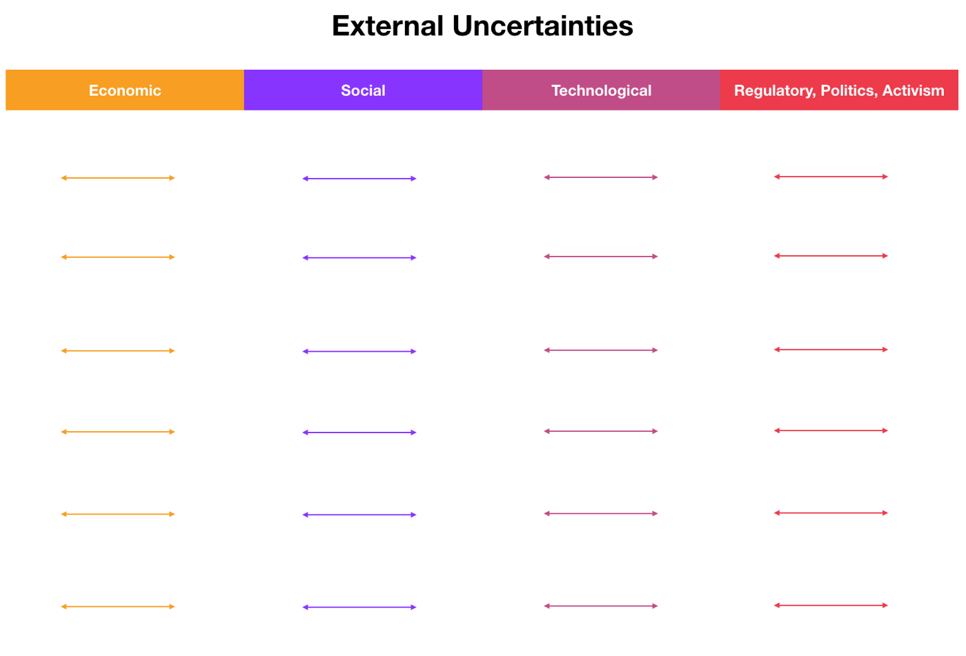 Post-Covid-19 - some "axes of uncertainty" scenarios for New Zealand Inc.