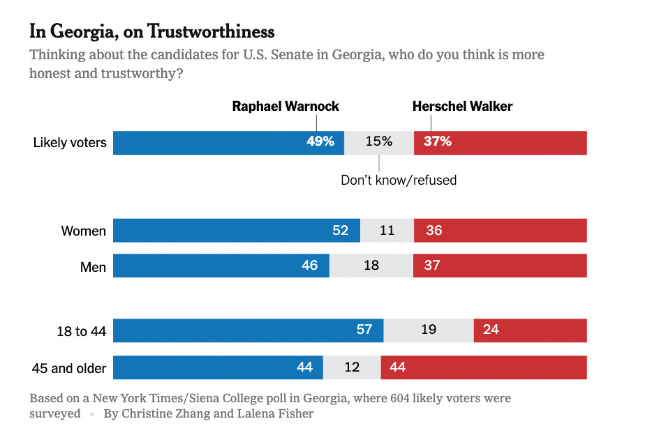 The Blue/Red Balance Sheets - by Mark Halperin
