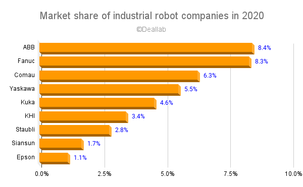 The industrial robot cycle - by Michael Fritzell