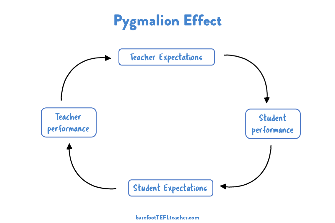 1 Unexpected Way Thinking Can Improve Student Grades