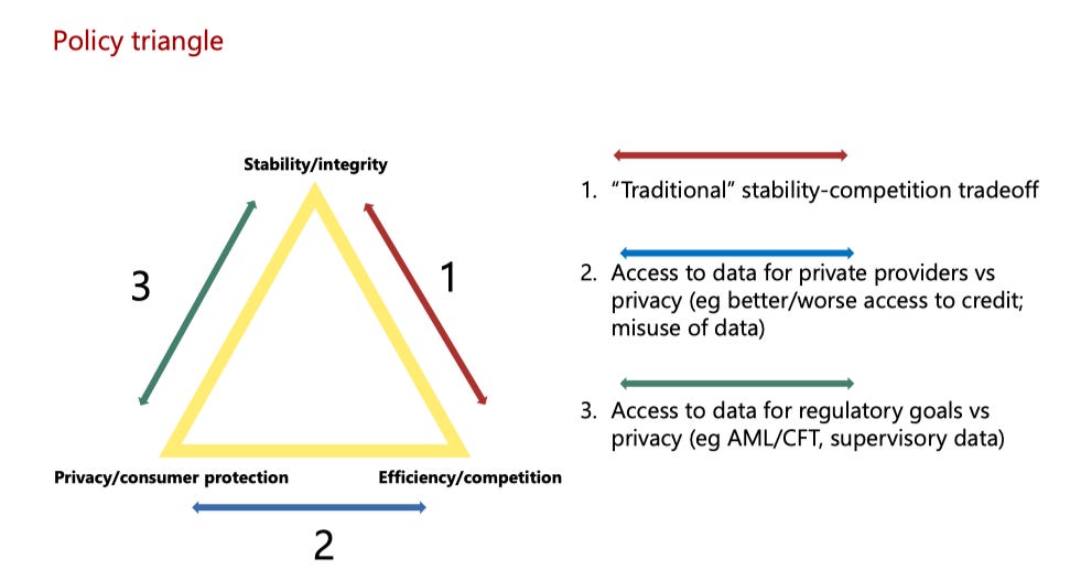 The Policy Triangle - by Marc Rubinstein - Net Interest