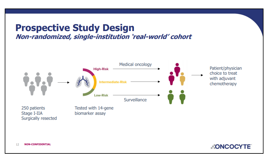 Oncocyte: A diagnostic company prime to transform early stages of lung ...