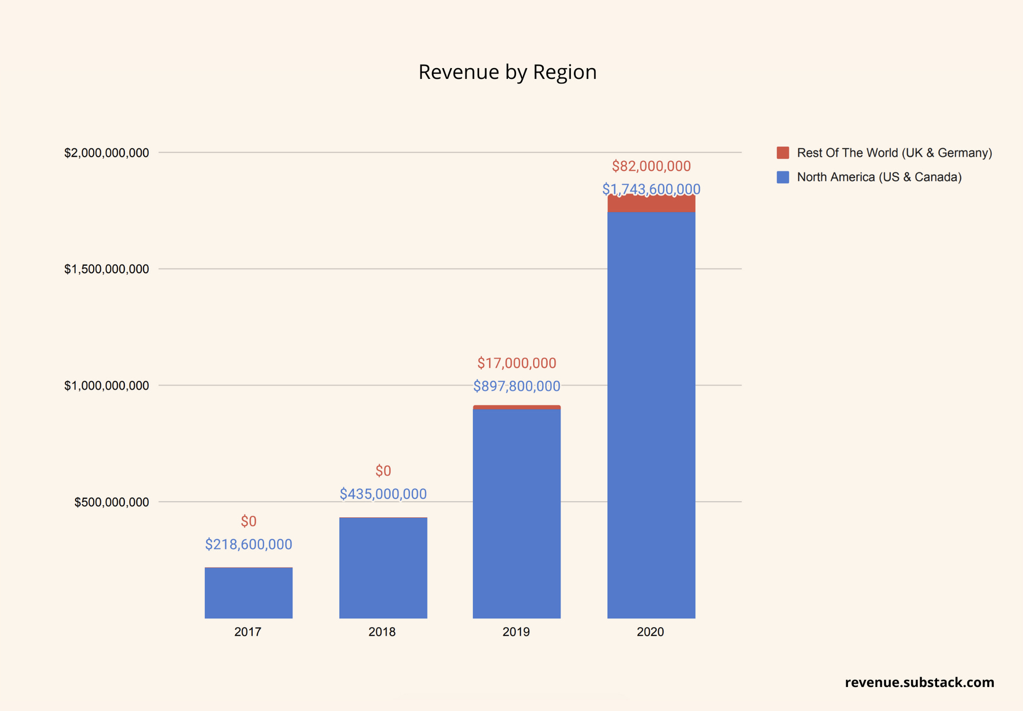 Is Peloton A Good Business: An In-Depth Business Analysis