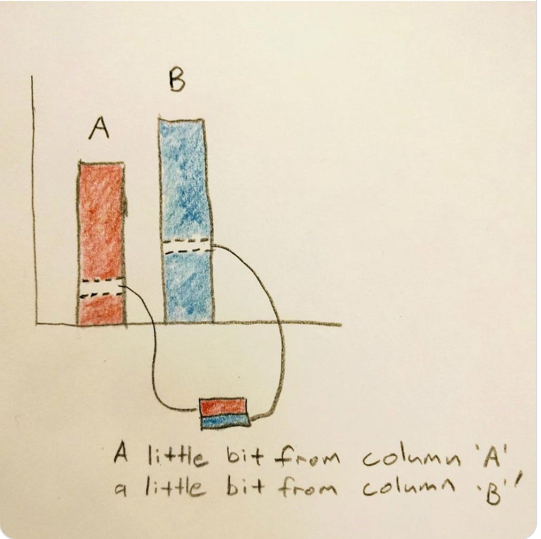 The "Most Meaningless Friedman Graph" Contest Winners, Remembered
