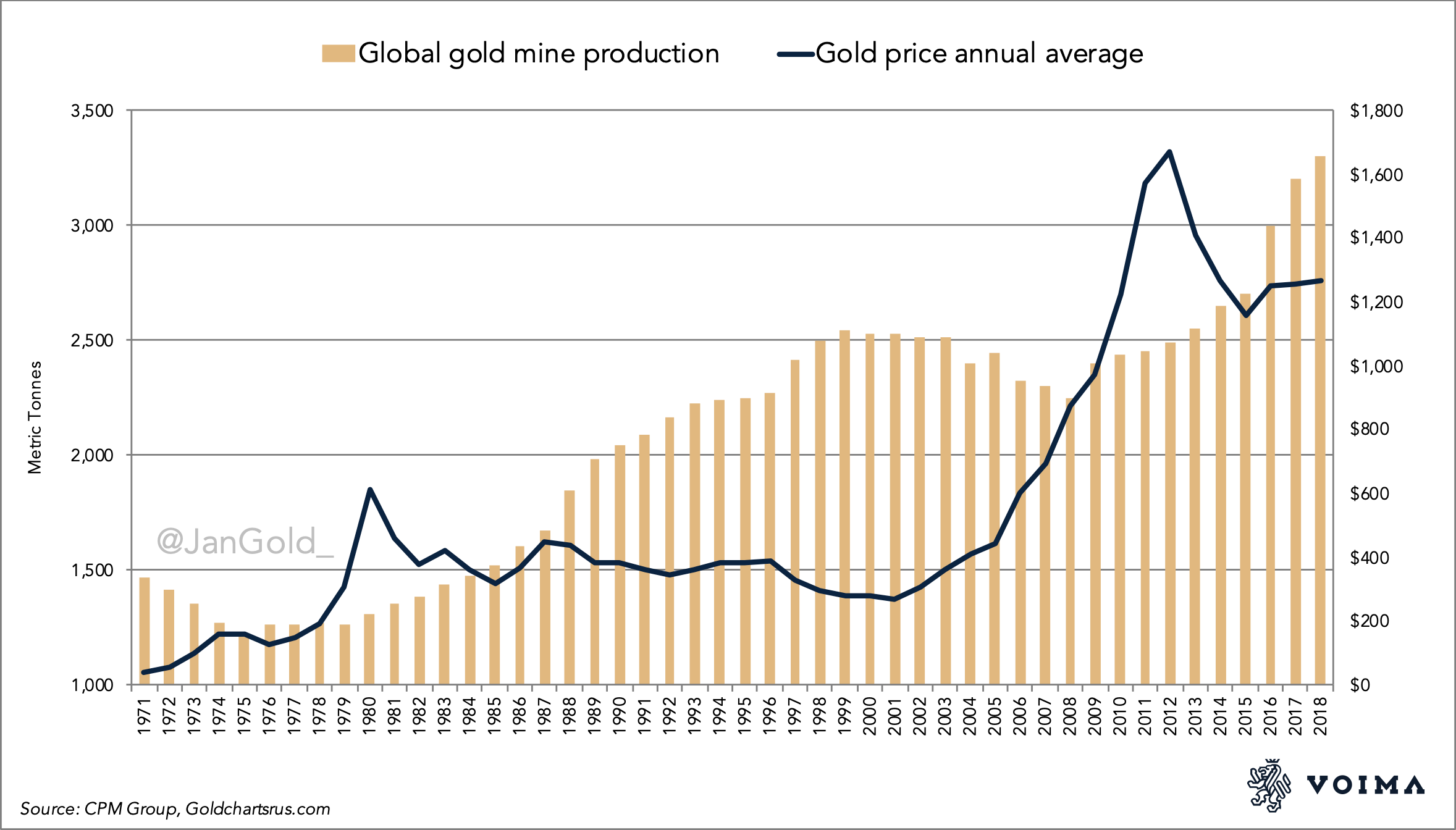 The Essence of Gold Supply and Demand Dynamics
