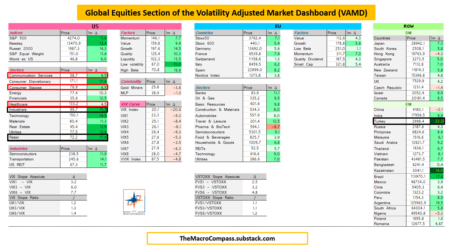 On The Art Of Macro Portfolio Construction