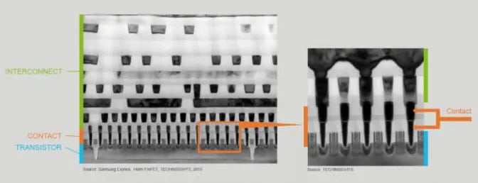 Interconnects: Nanowires on Chips - by Bharath Ramsundar