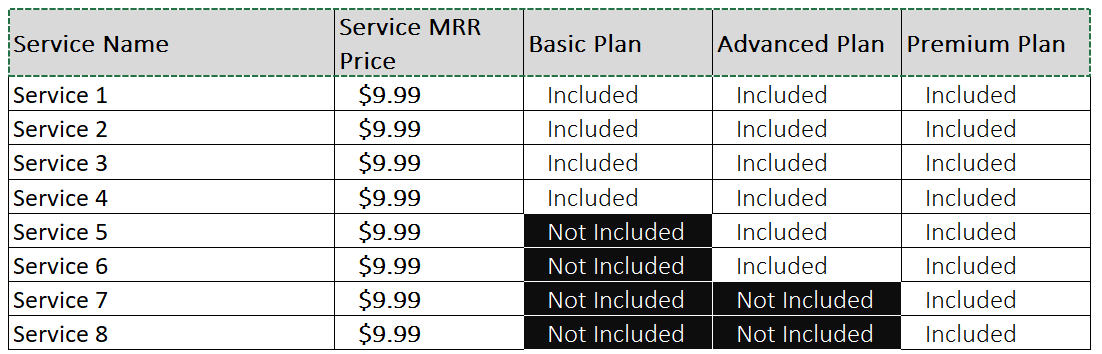How To Use White Space Analysis To Get Promoted Faster | FP&HEY