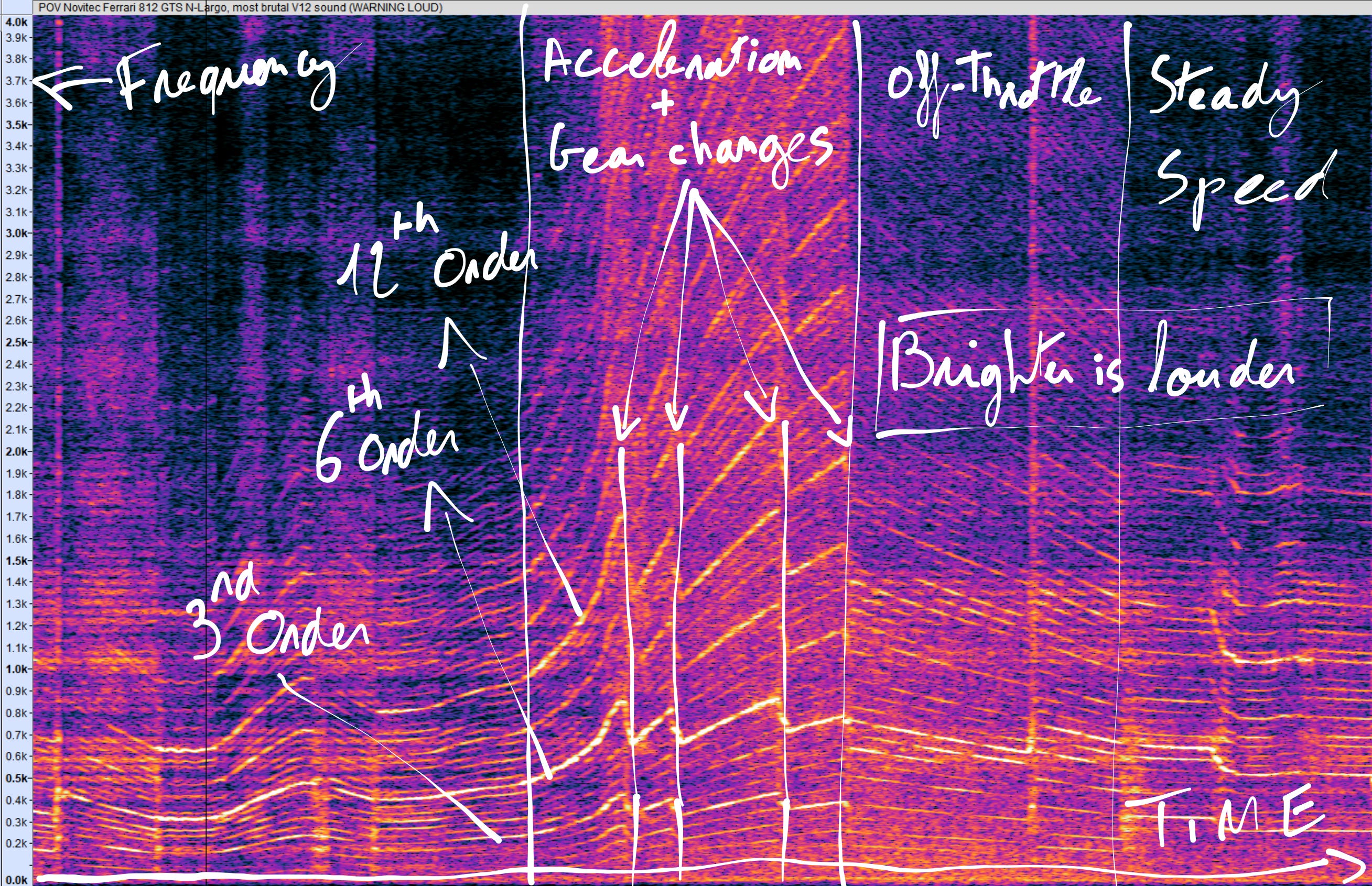 PTSQ Series - 1: An ode to Engine Orders - by Flopex