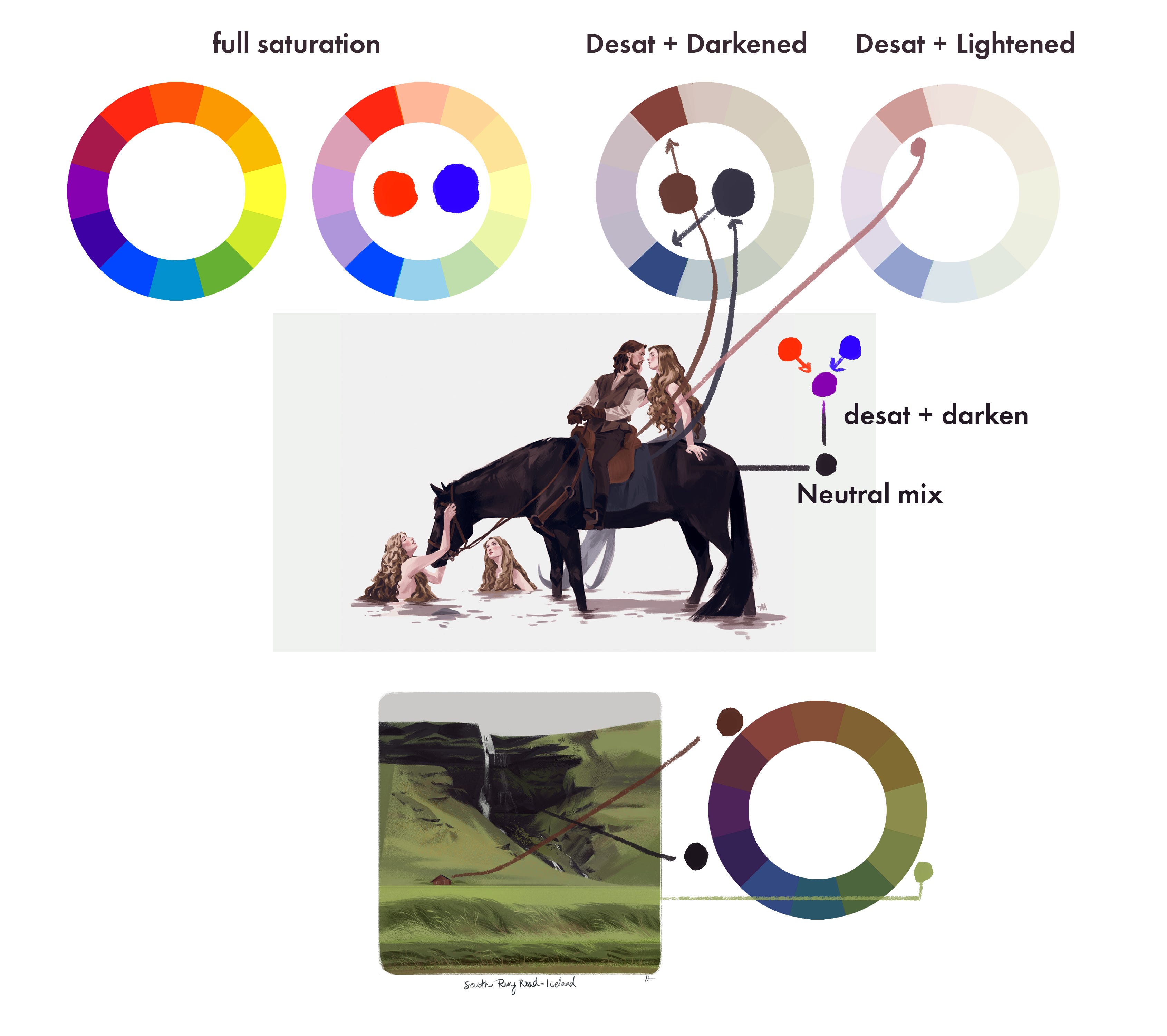 Understanding Color in digital tools