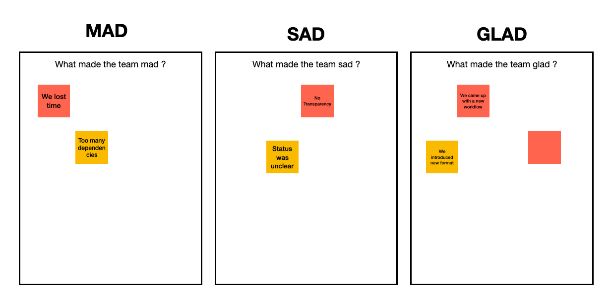 3 Column Retrospective - Product Mindset's Newsletter