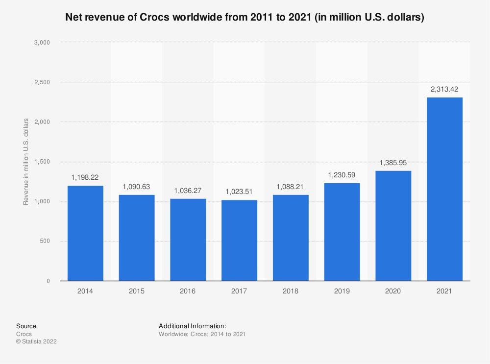 Krispy Kreme, Crocs, and Keeping the Main Thing the Main Thing