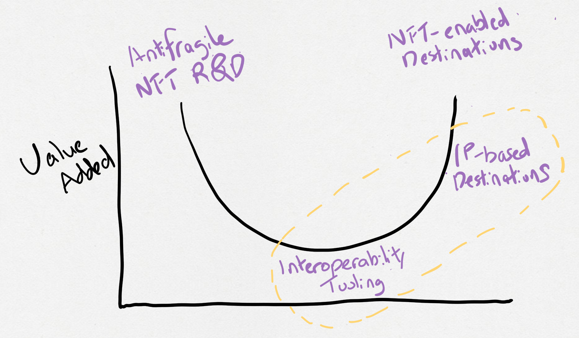 RECUR: Grounding NFT Hype in Branded Destinations