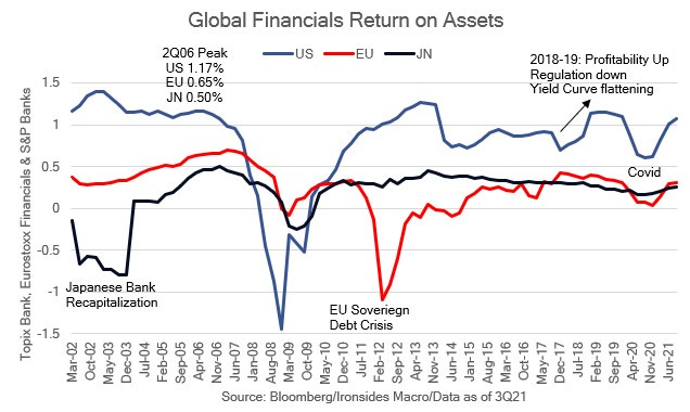 Macro Themes for the '20s Cycle - by Barry C. Knapp