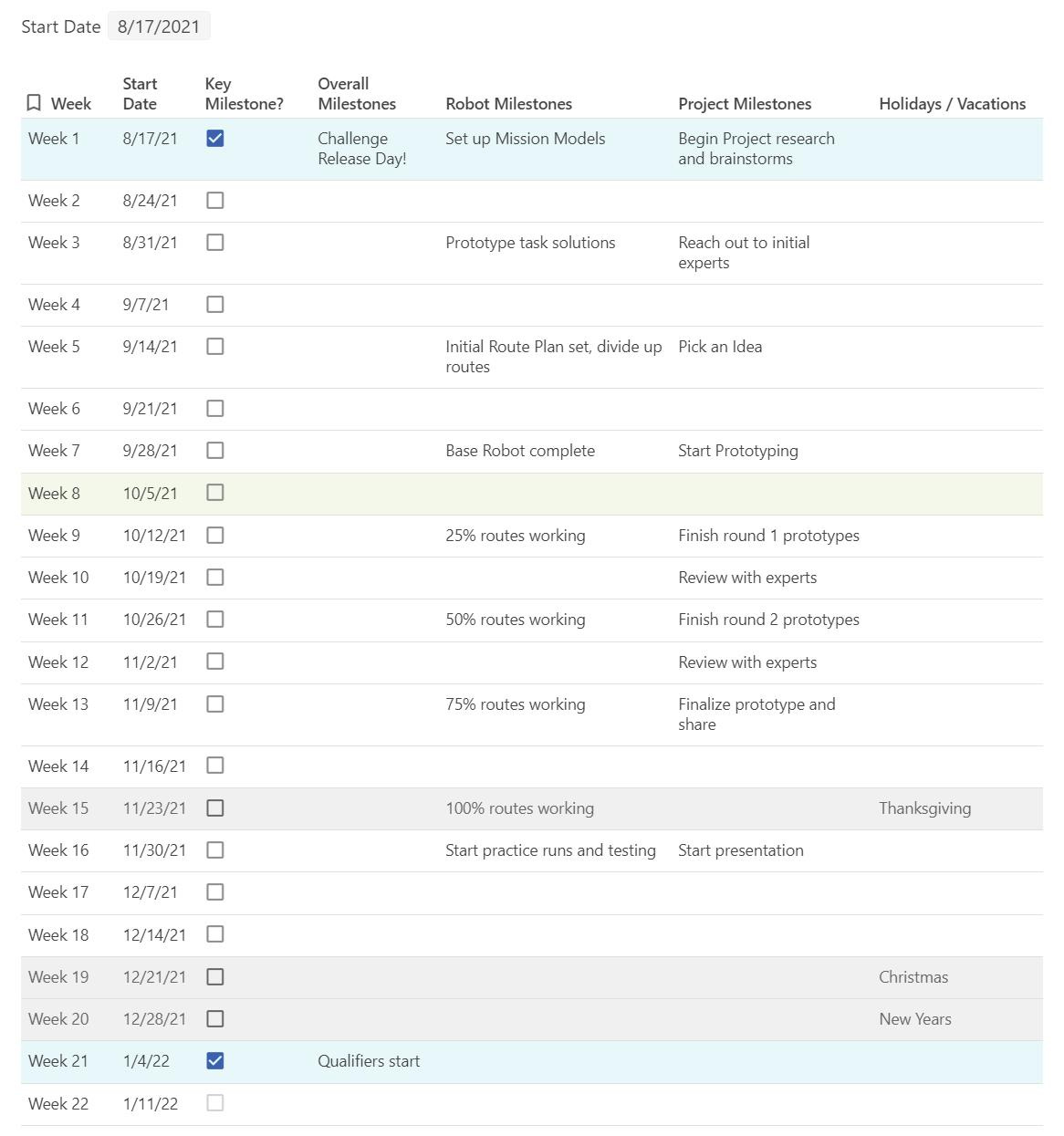 Week 4: Team Tracker Template