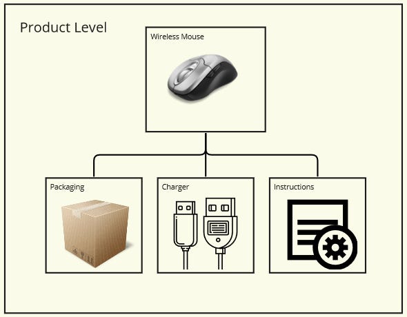 What is a System? - by Austin Howell - Systems Thinking