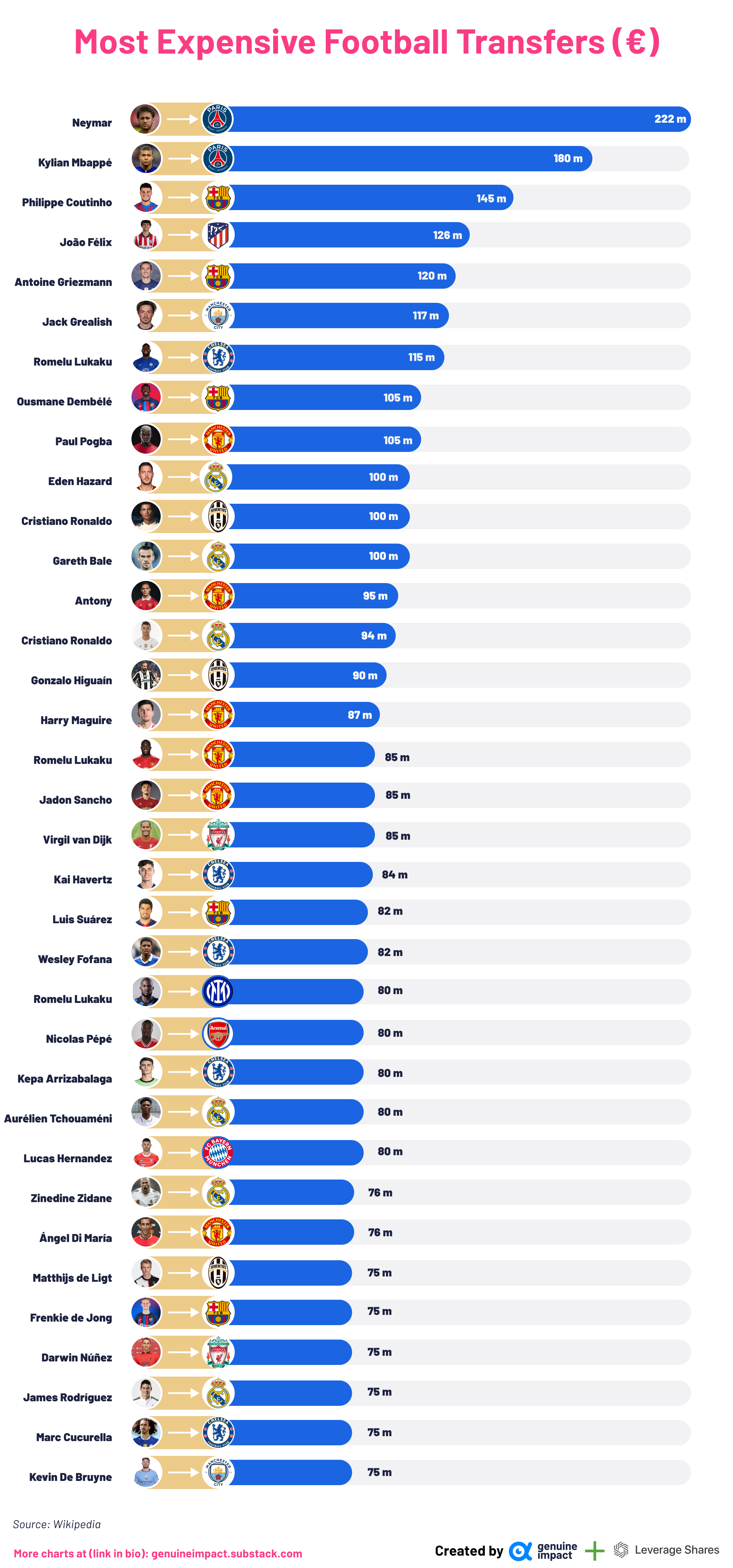 Mapping out - Richest billionaires in each country