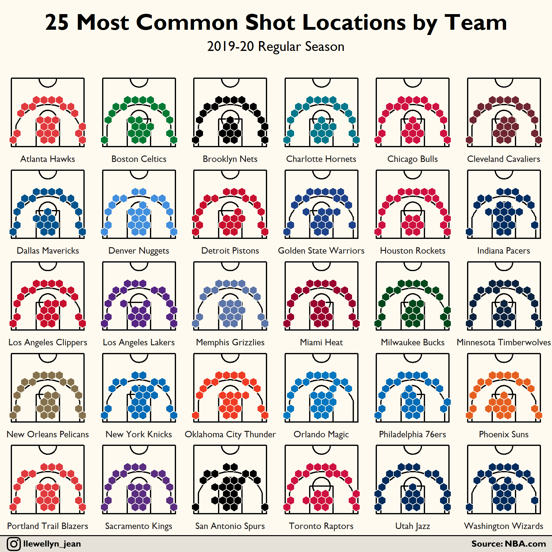 Goodbye To The Mid-range Shot - by Greg Revak