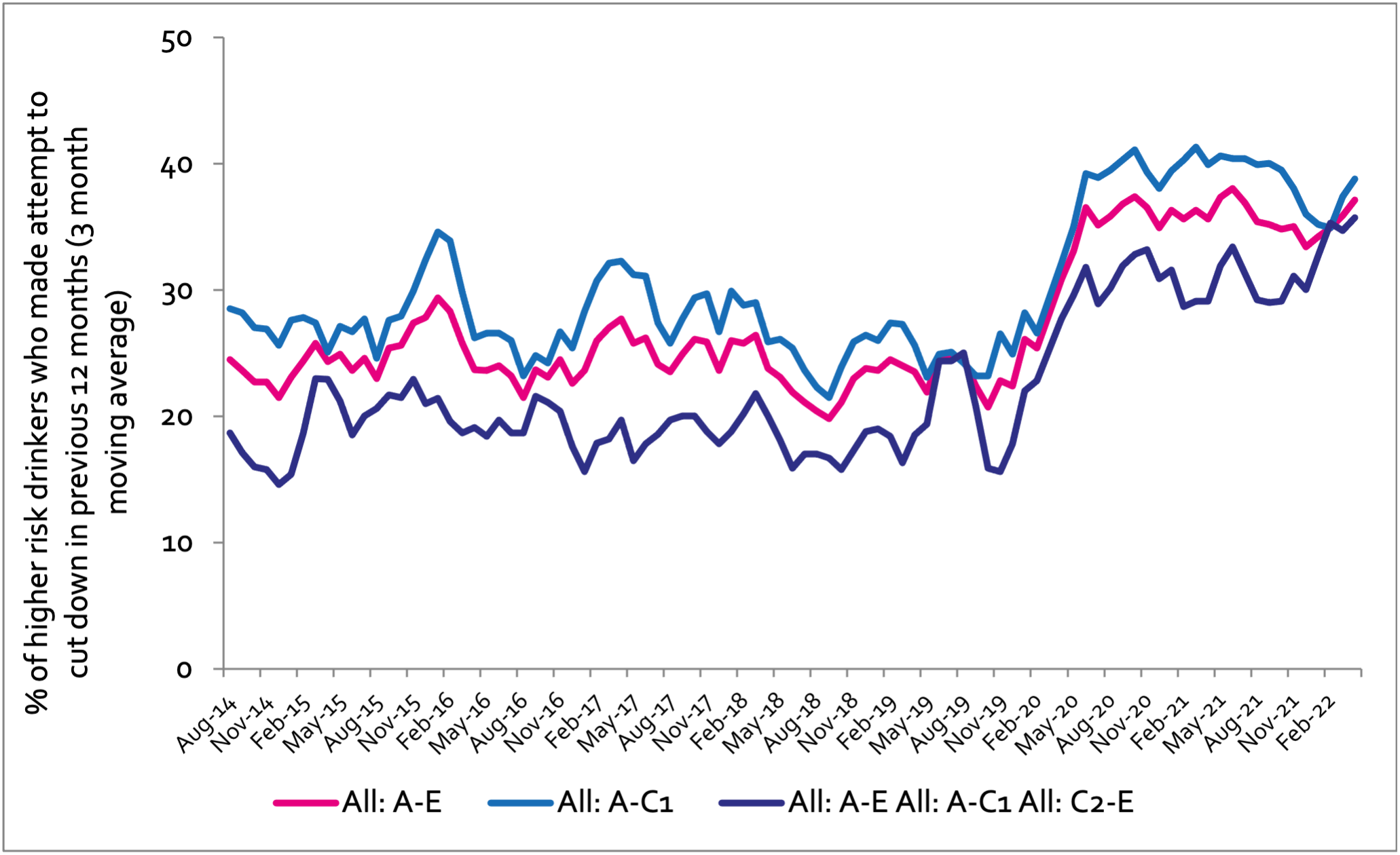 Alcohol Alert - May 2022 - by Institute of Alcohol Studies