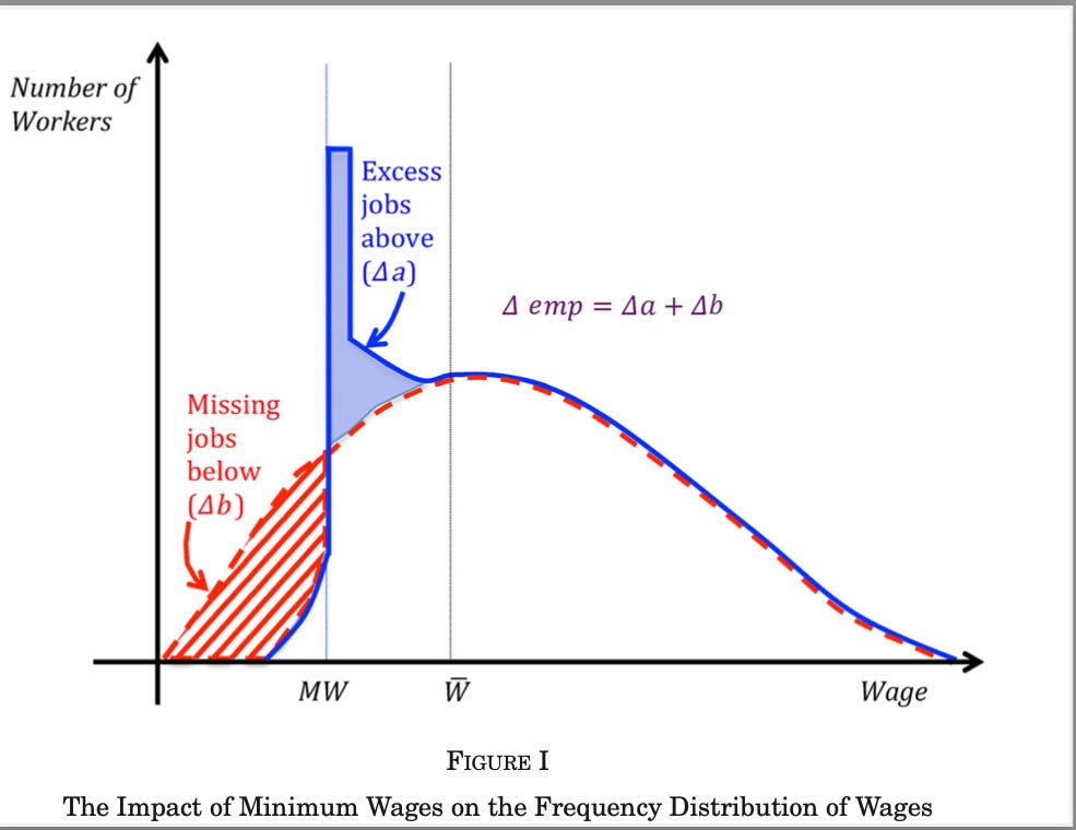 Three minimum wage papers walk into a bar...