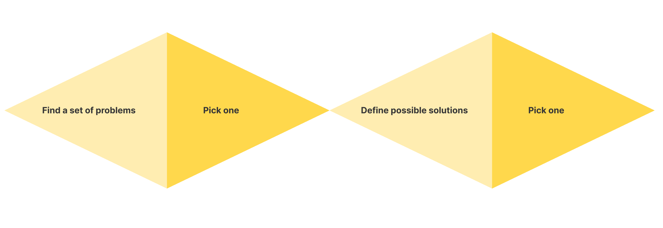 How to start: purpose over scale - by Evgeny Lazarenko