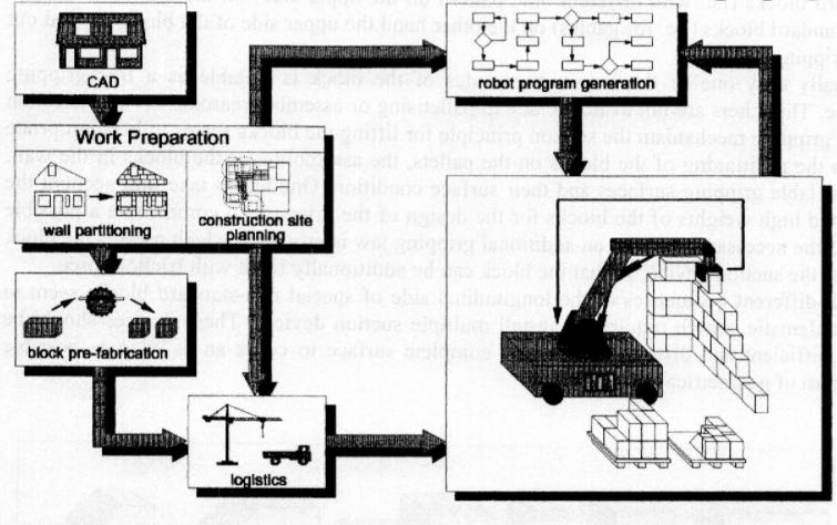 Where Are The Robotic Bricklayers? - by Brian Potter