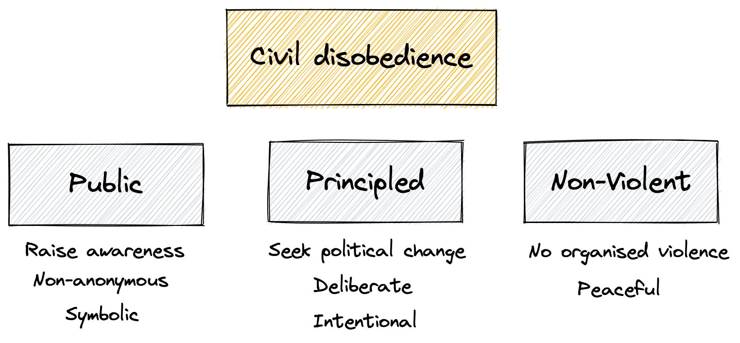#3 Consciously Curious - What's the value of civil disobedience (for ...