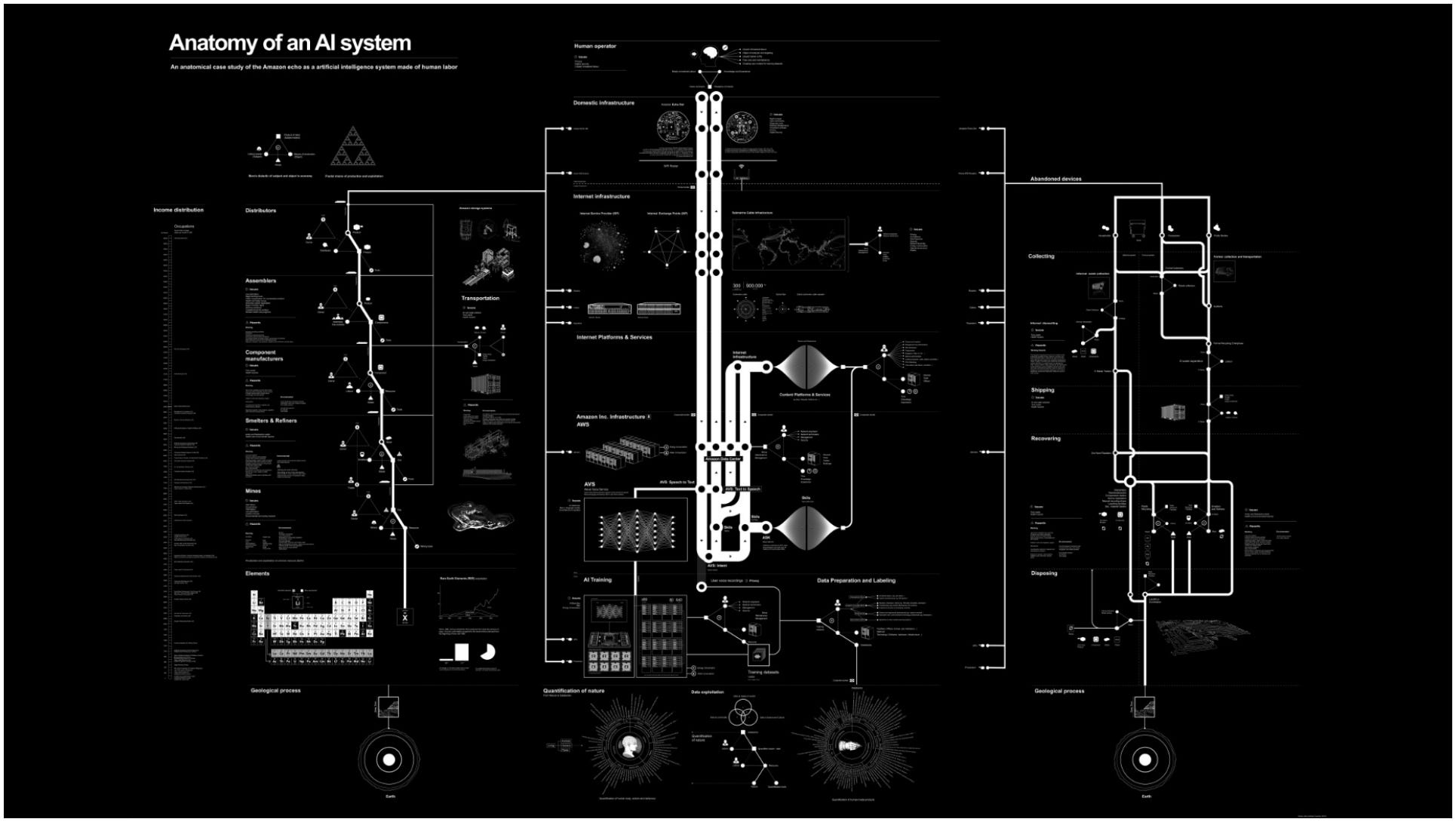 Maps of the Megamachine | Part II | Amazon - by Dylano