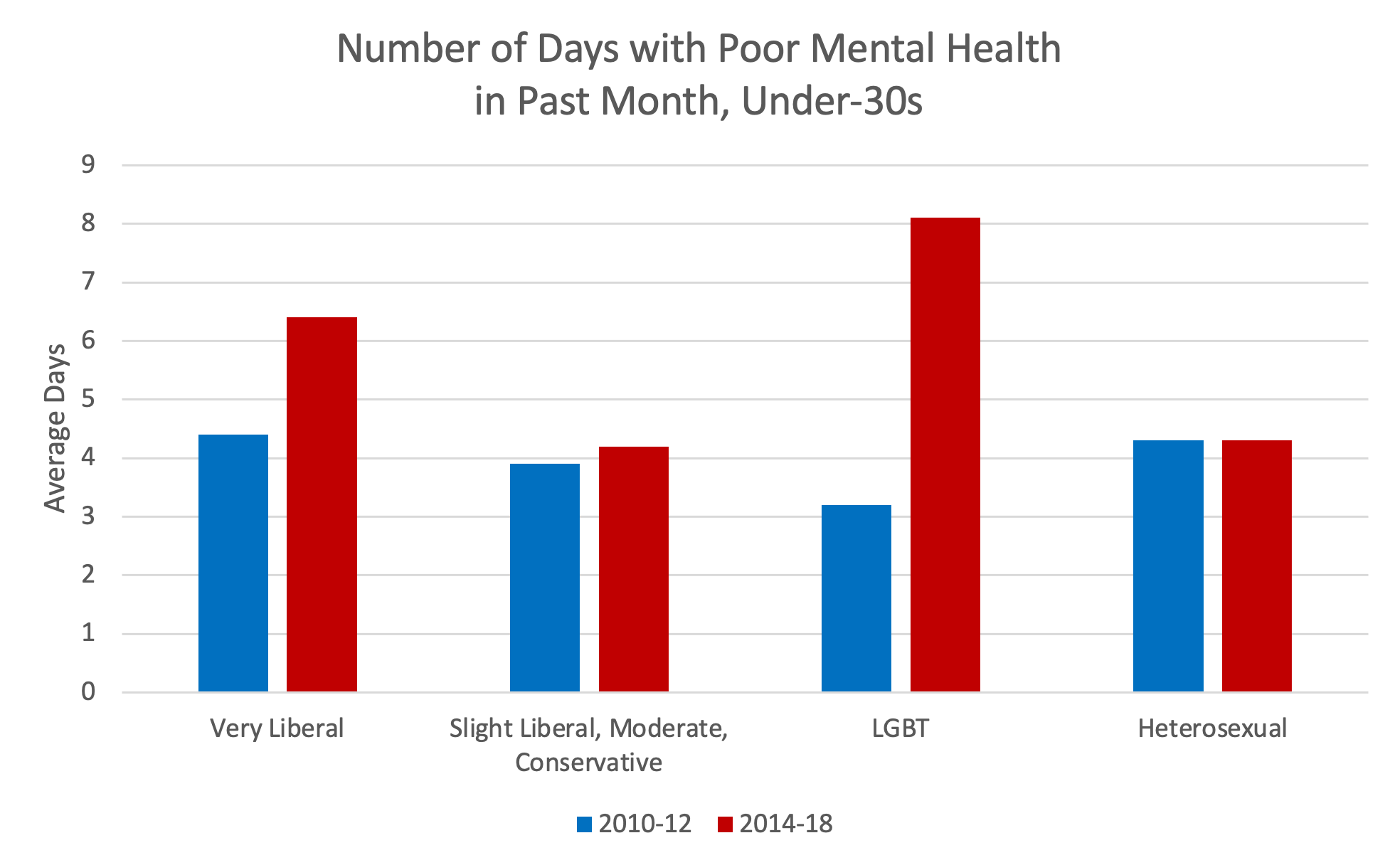 Born This Way? The Rise of LGBT as a Social and Political Identity