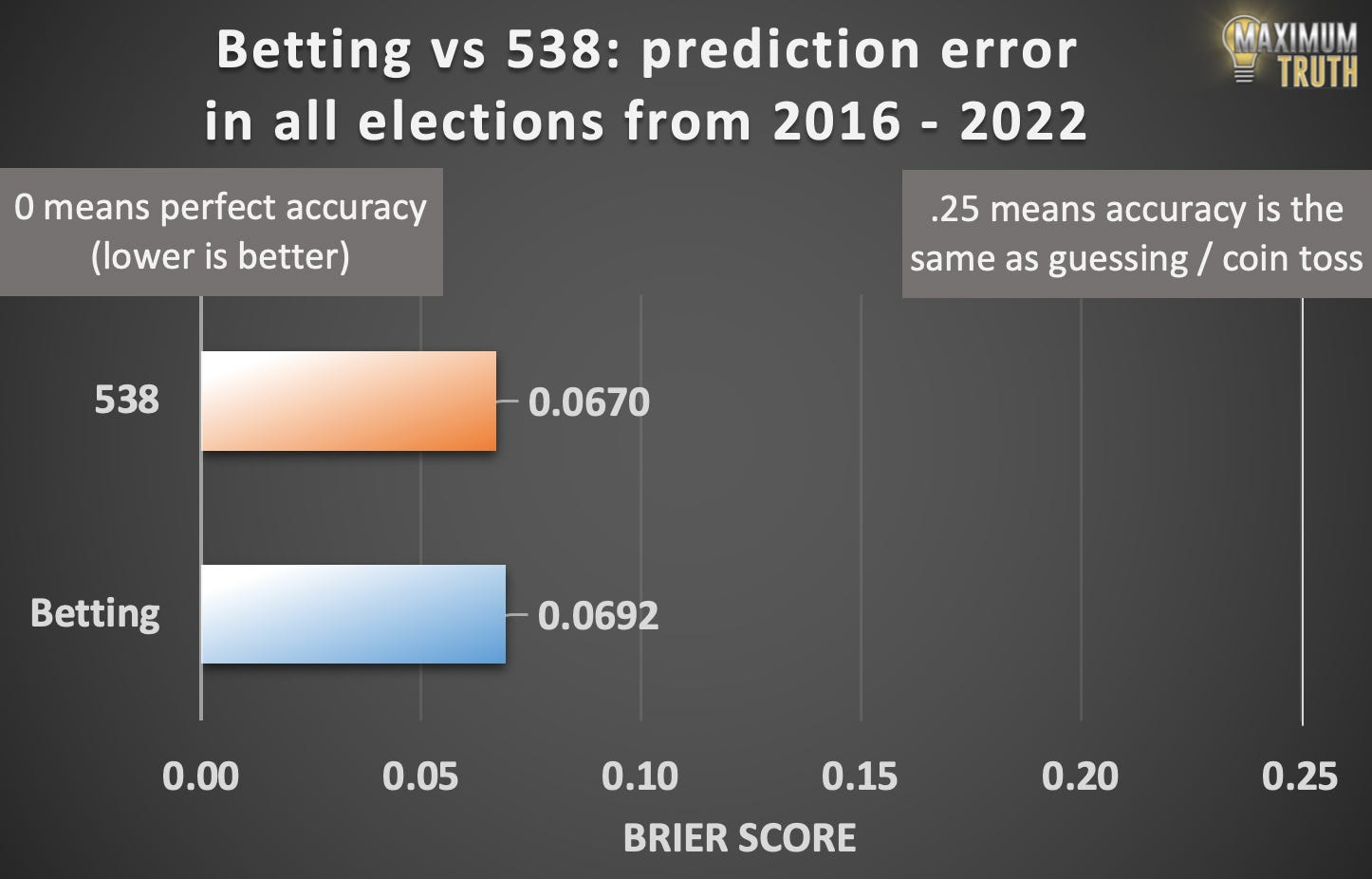 Prediction Market FAQ - by Scott Alexander