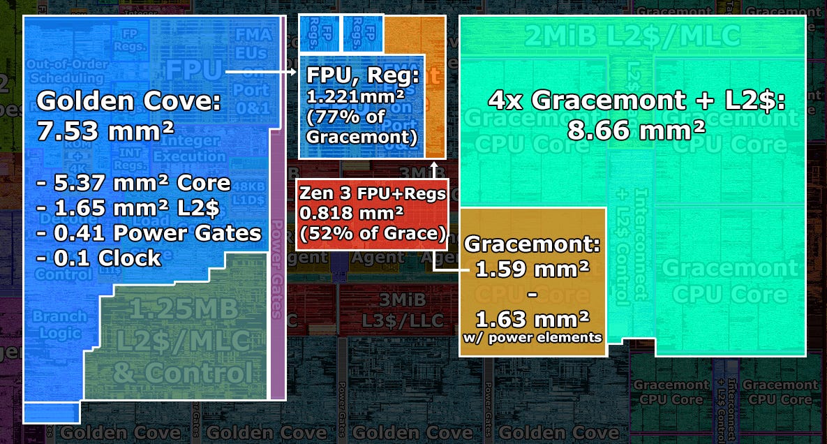 Die walkthrough: Alder Lake-S/P and a touch of Zen 3