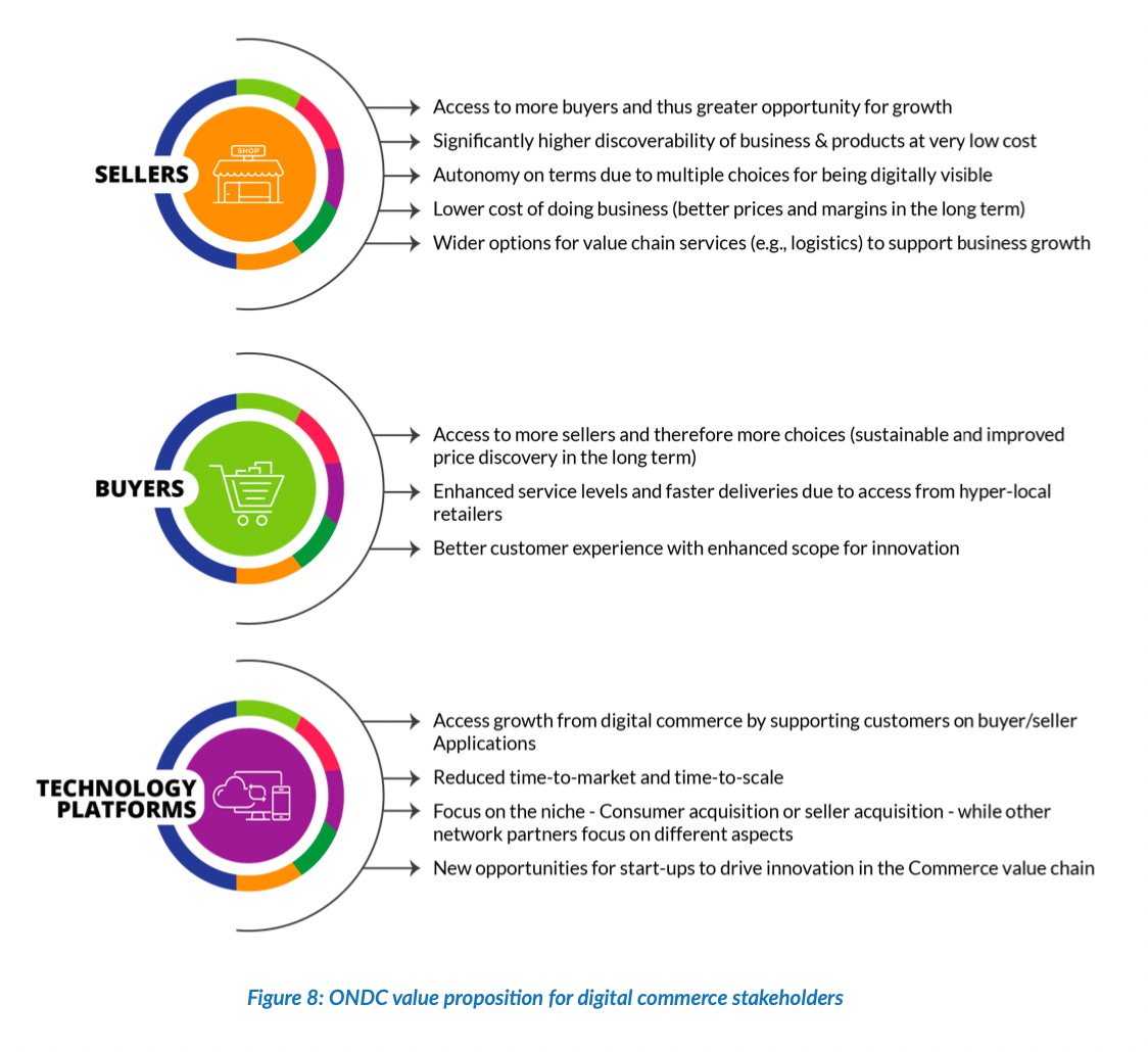 Crypto 🤝 ONDC : A crossover you didn't know we need