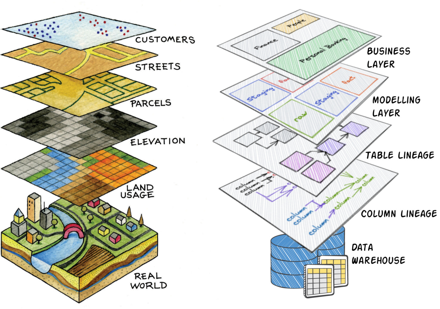 Data lineage layers. Collaborative analytics. Over-engineering data ... Data lineage layers. Collaborative analytics. Over-engineering data ...