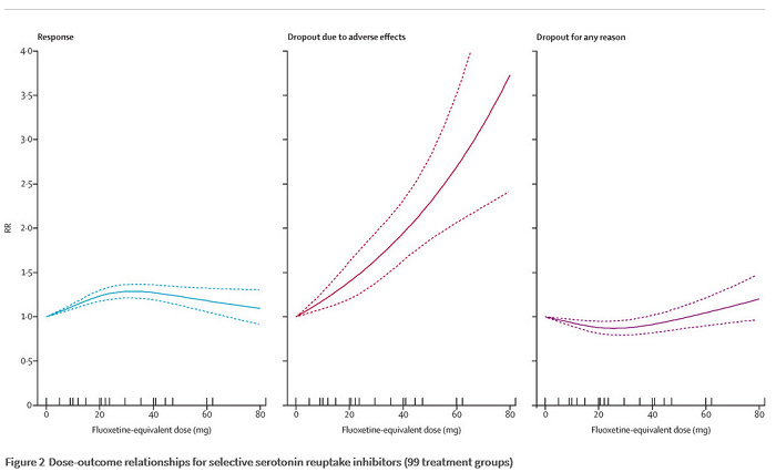 Oh, The Places You'll Go When Trying To Figure Out The Right Dose Of ...