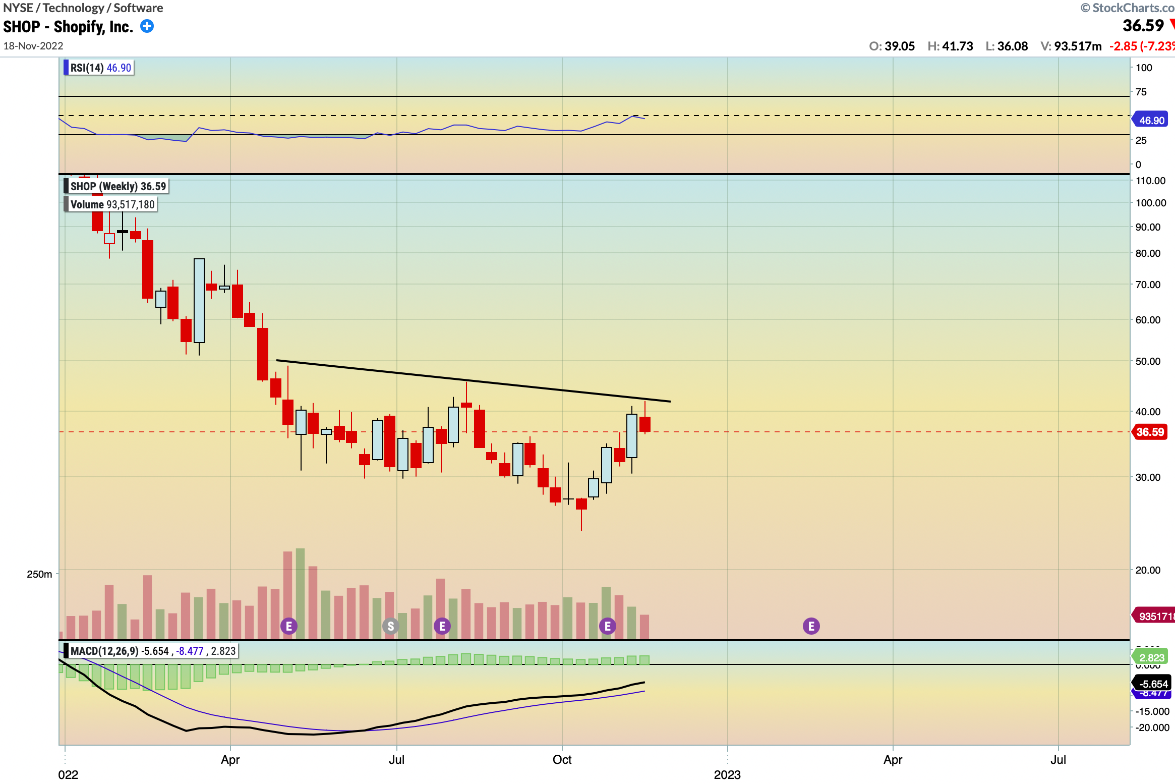 Weekend Wall Street #19 - Trade Ideas for 11/21-11/25