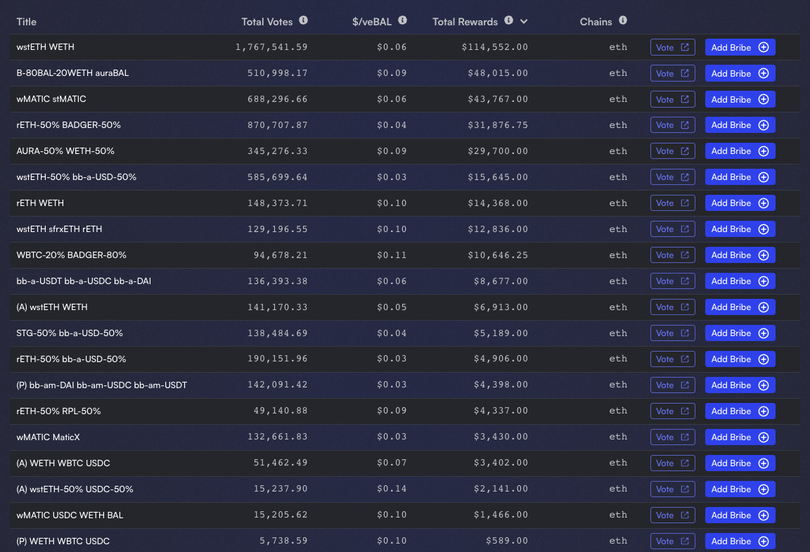 The Balancer Report - by Cosme Fulanito and Gleb