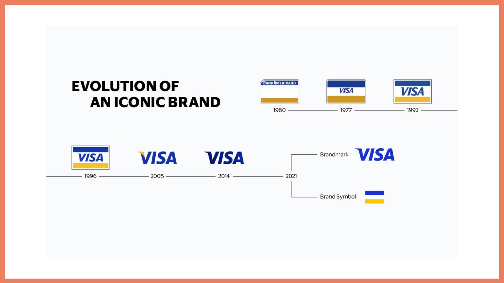 #28 Visa - The Giant that Never Sleeps - by Samora Kariuki
