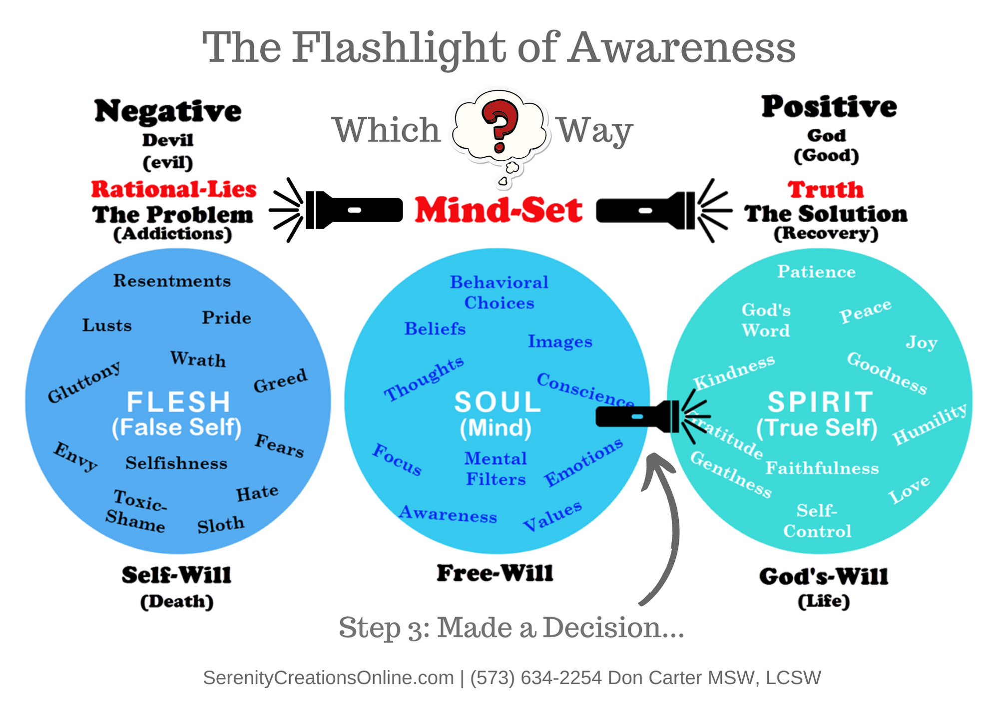Internet of the Mind Podcast 4 - by Don Carter MSW, LCSW