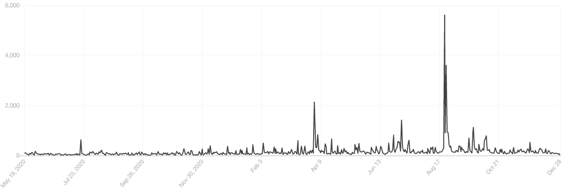 Two Years on Substack - by Conor Mac - Investment Talk