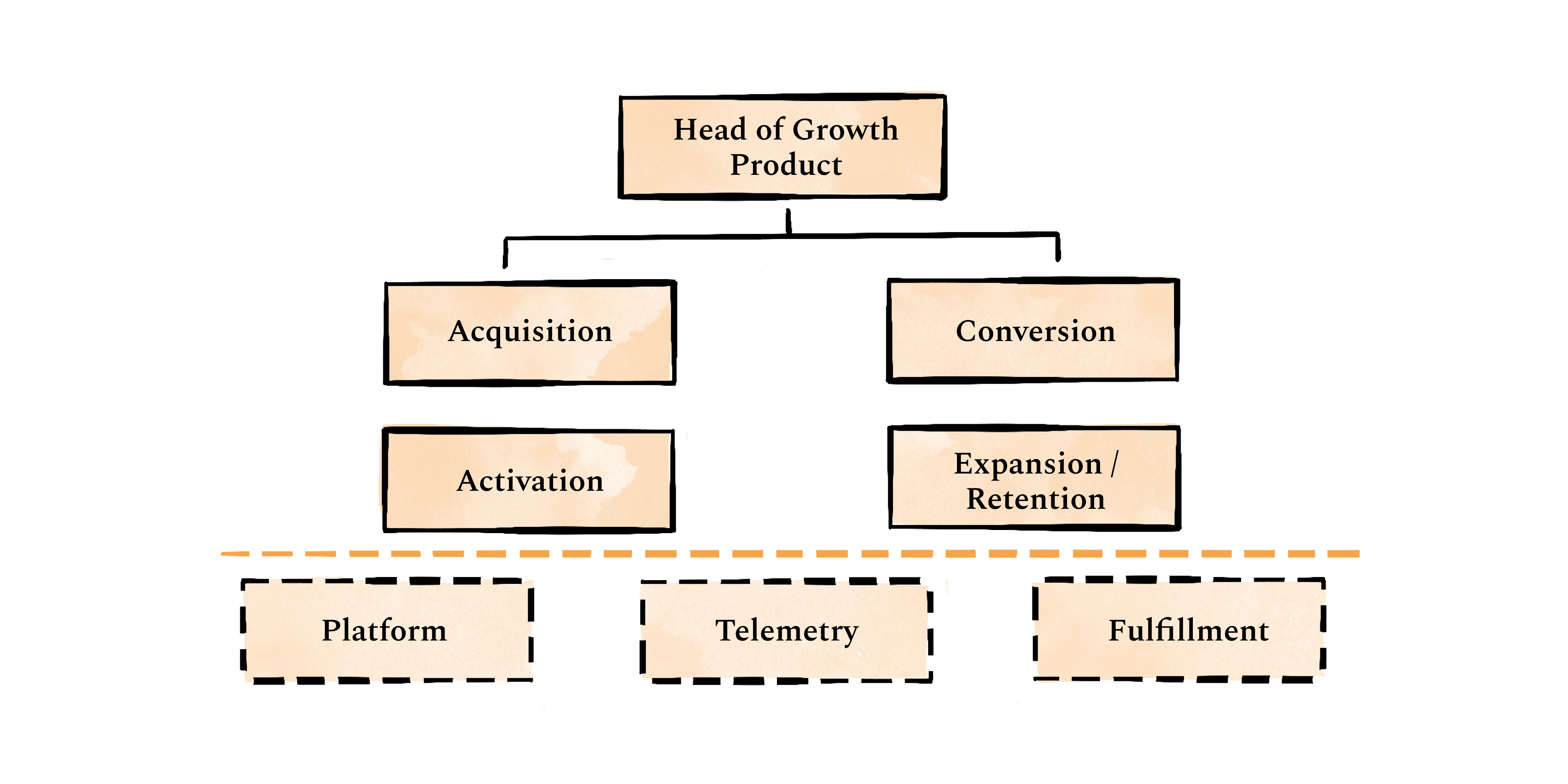 Five steps to starting your product-led growth motion, part 2