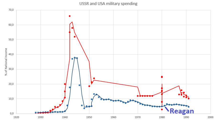 Much of what you've heard about Carter and Reagan is wrong
