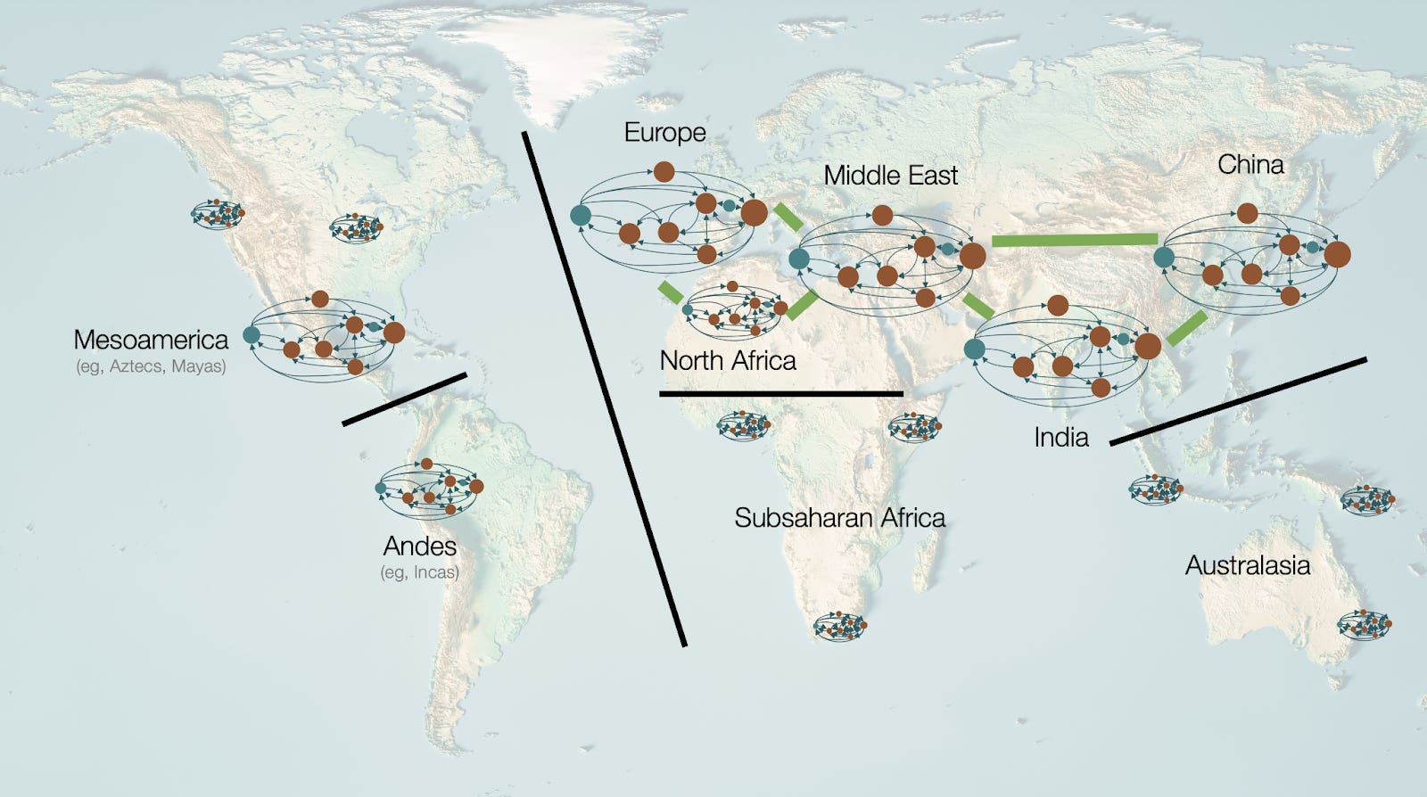 History’s Network Effects - by Tomas Pueyo