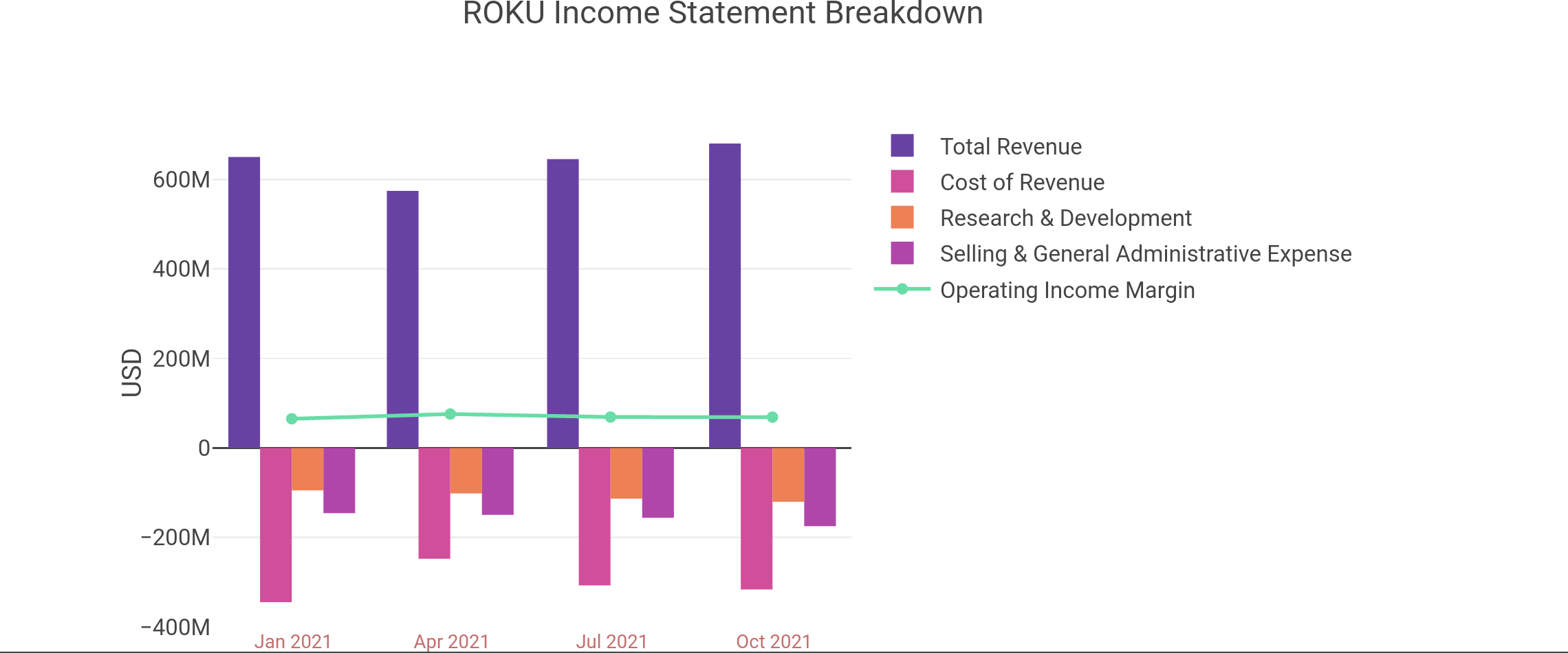 Roku Valuation Model - by 𝐂𝐨𝐥𝐞 𝐁𝐚𝐫𝐜𝐢𝐚 📝