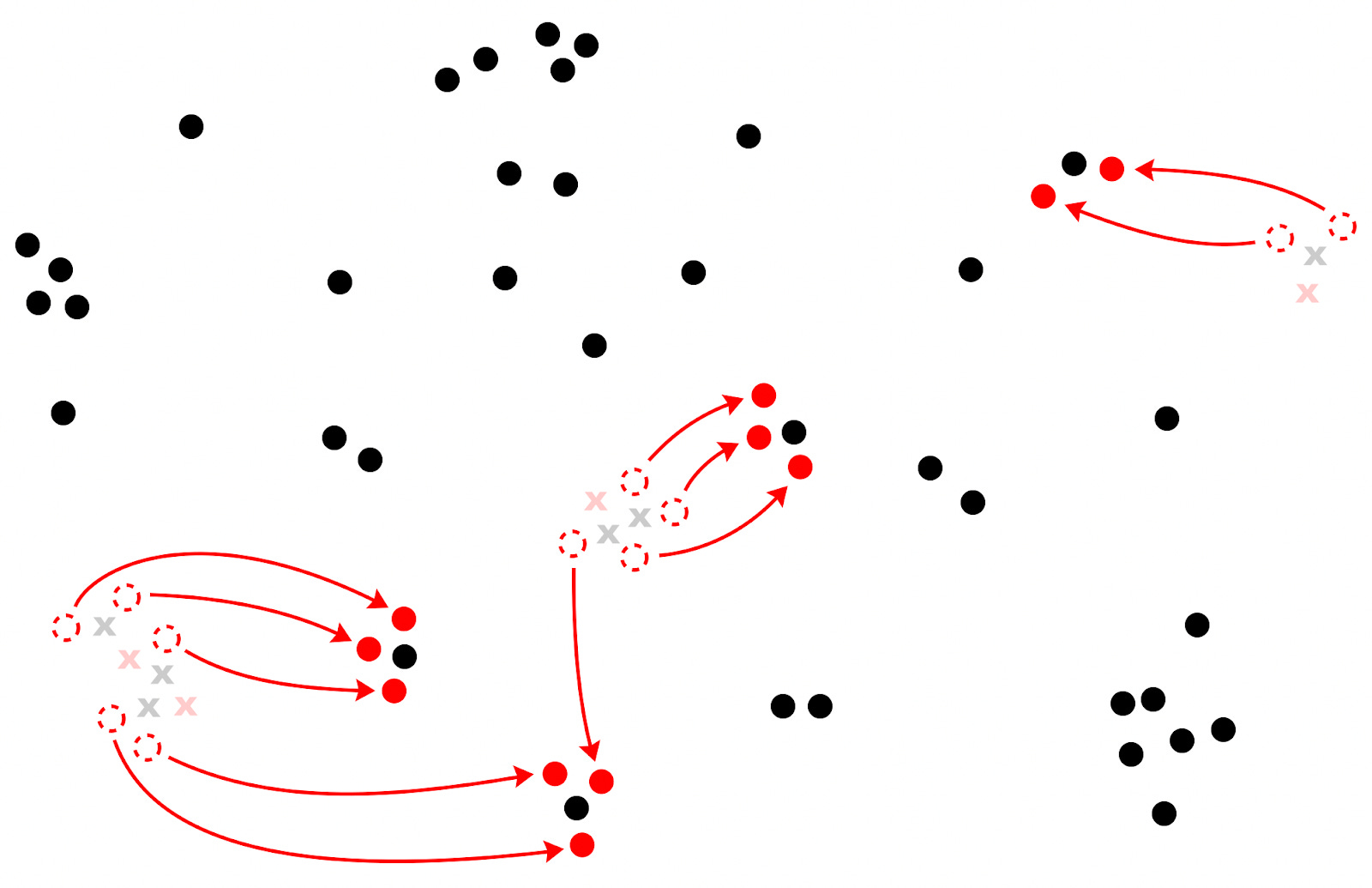 Concentration of Force and the Future of Social Impact