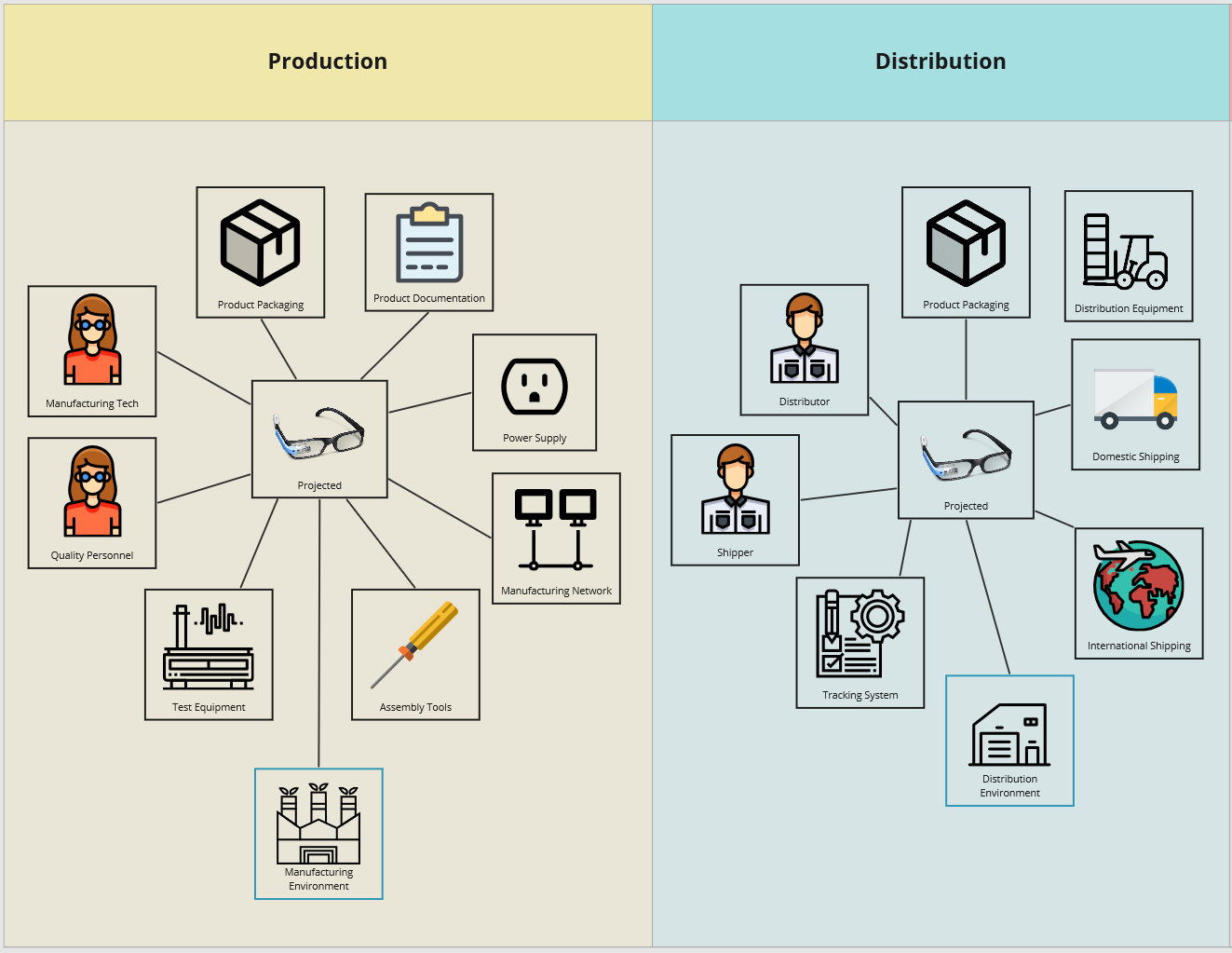 How to make a CONOPS - by Austin Howell - Systems Thinking