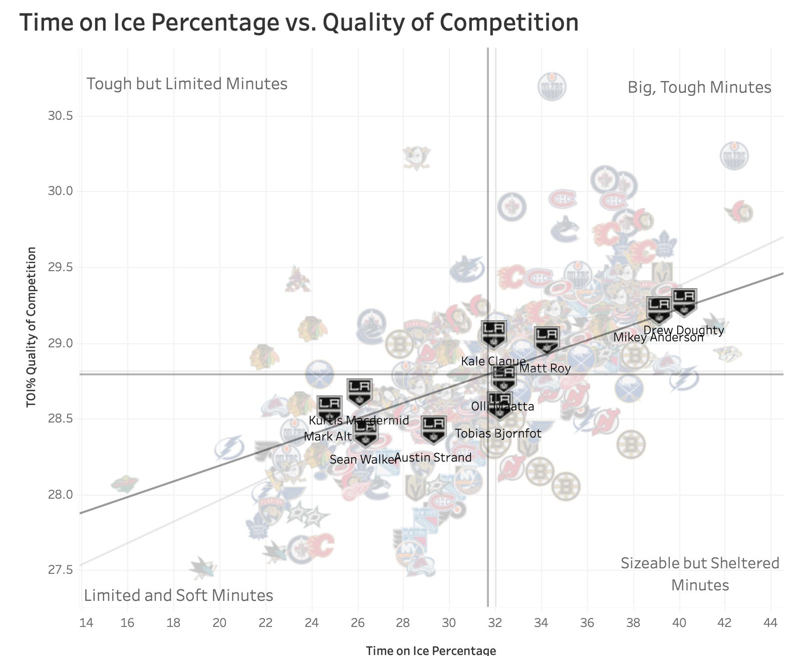 Mikey Anderson - by Saylor Preston - Saylor’s Newsletter